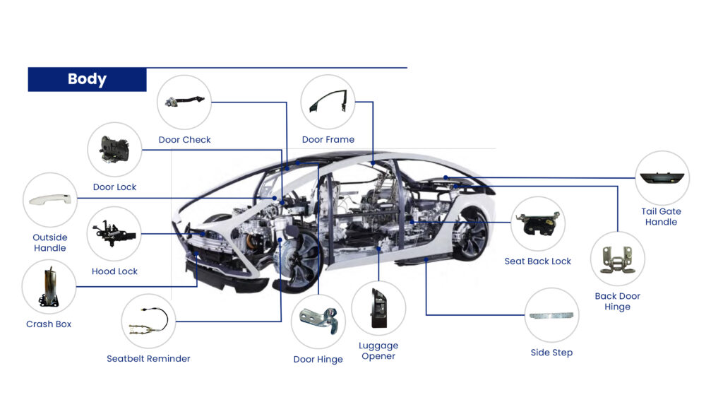 Products – Siam Aisin