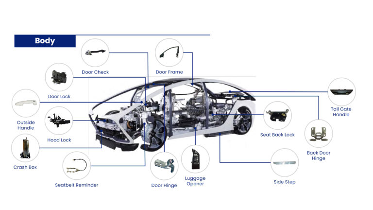 Products – Siam Aisin
