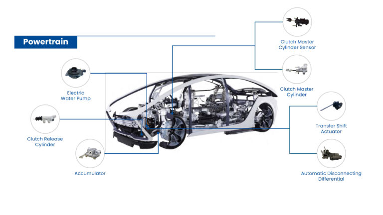 Products – Siam Aisin